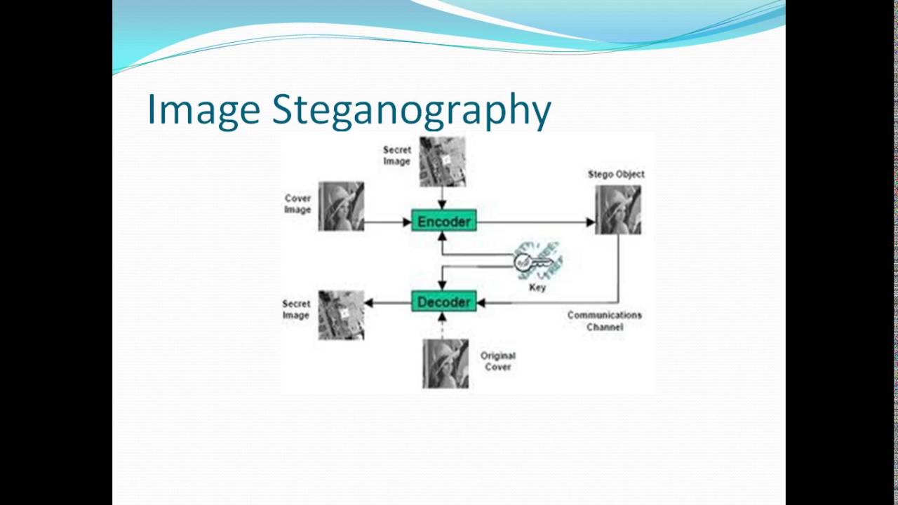 Enhanced Security With Cryptography And Steganography Youtube