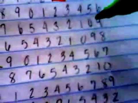 Lottery Method - YouTube