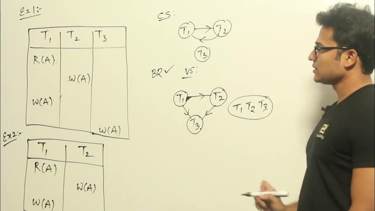 25 Example 1,2,3 on view serializability - YouTube