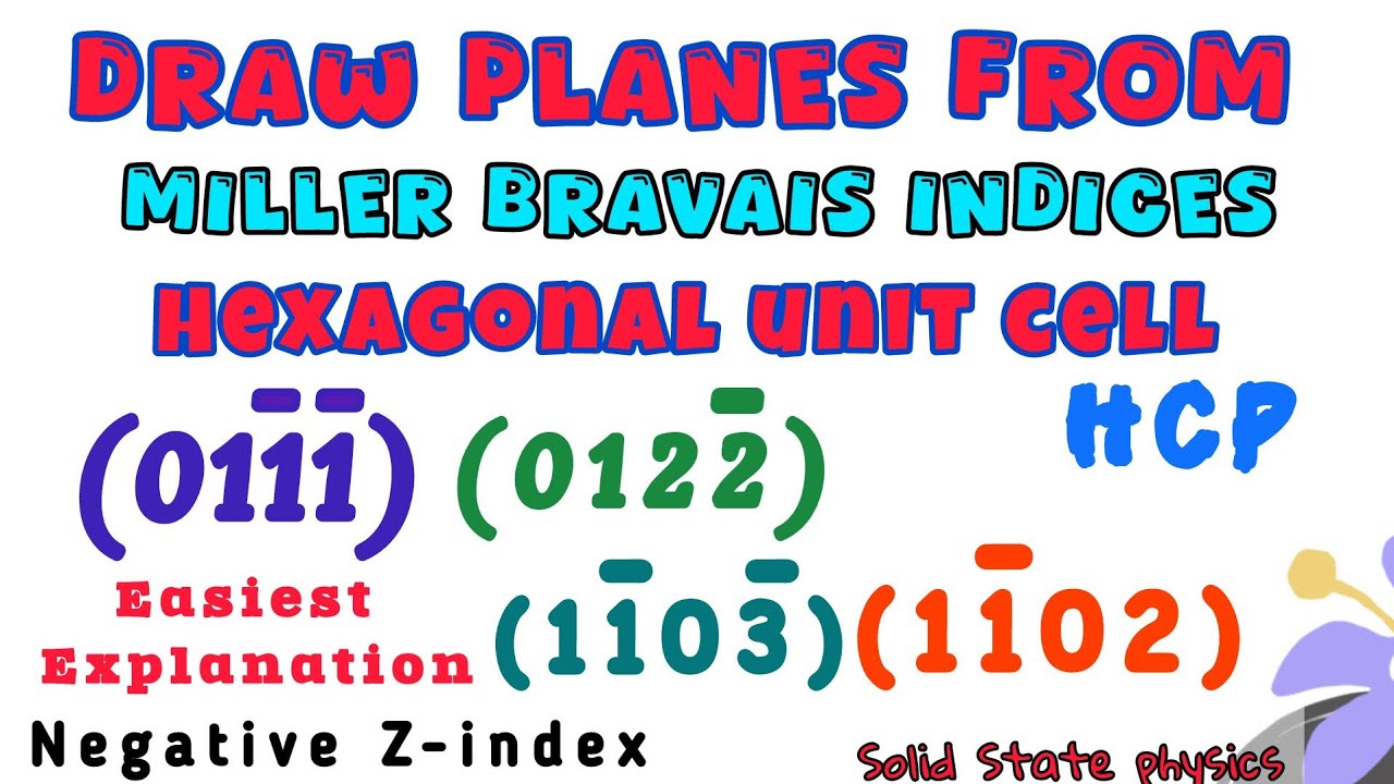 How to Draw planes given from Miller bravais indices in HCP - Hexagonal ...