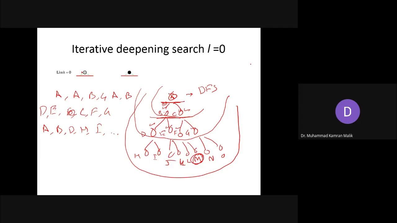 Iterative Deepening Searching Algorithm - YouTube