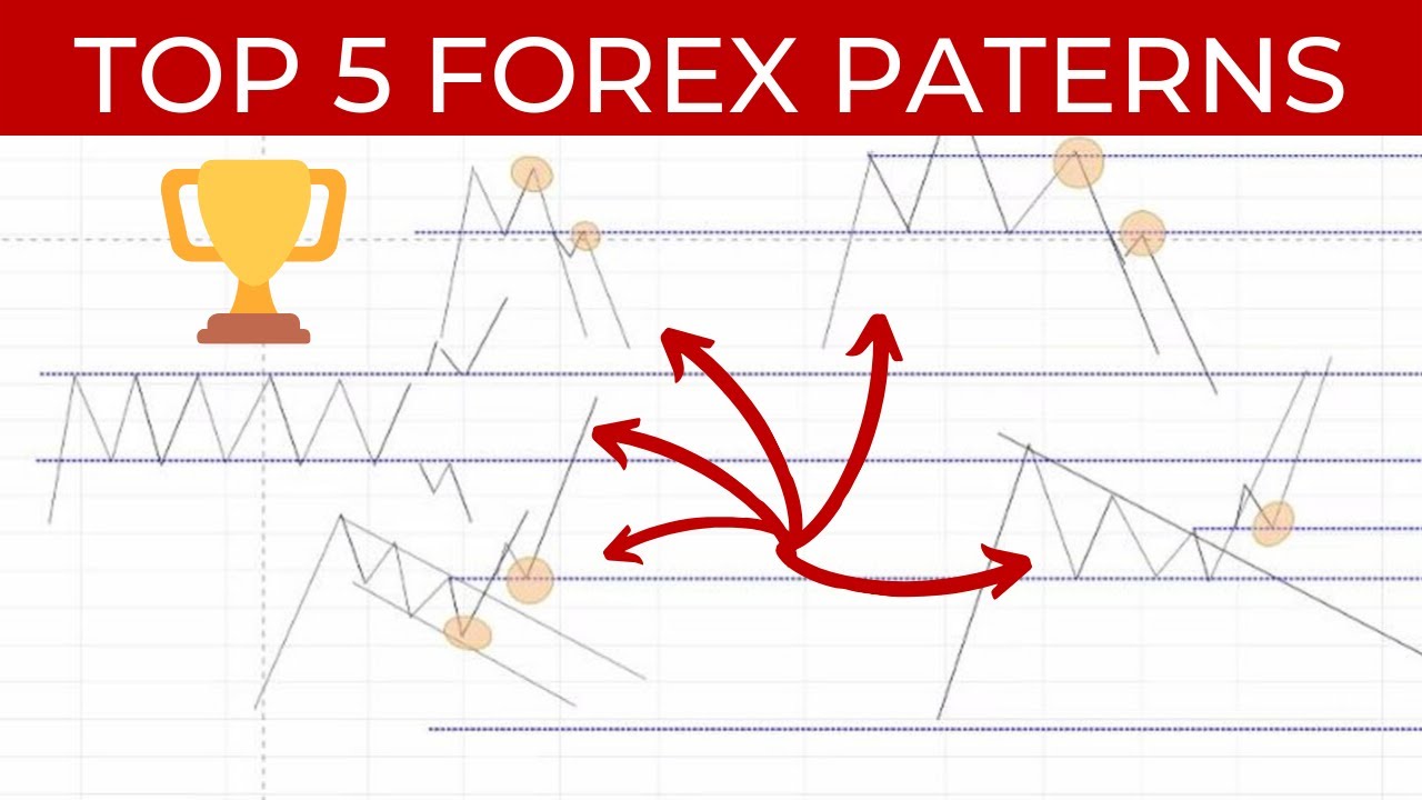 The Top 5 Forex Patterns To Know Before Trading (The Ultimate Guide ...