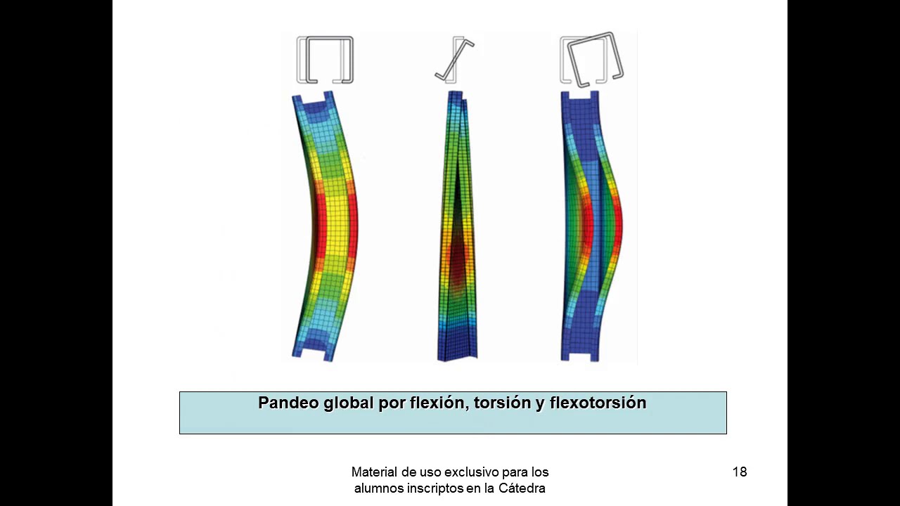 Clase 13 Pandeo 1° Parte - YouTube