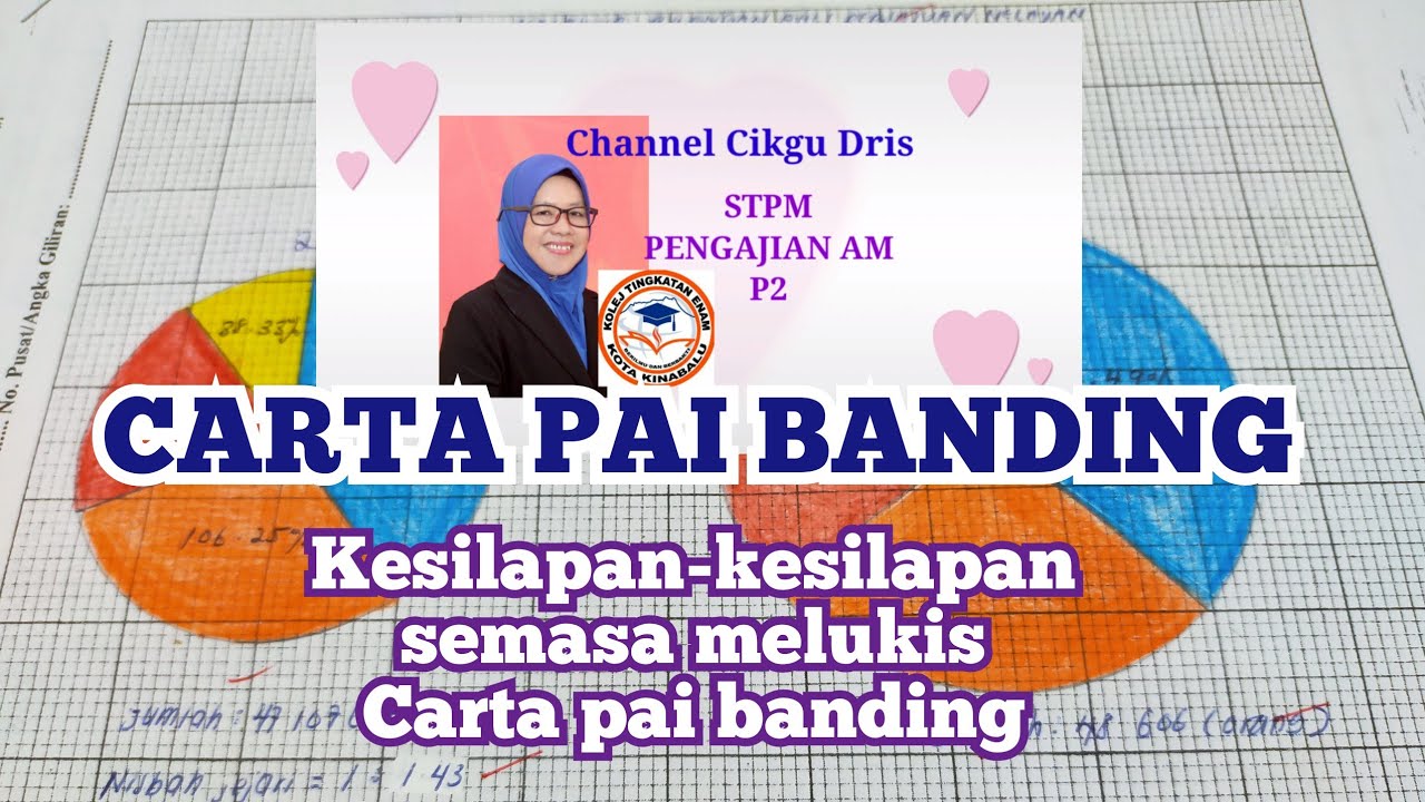 Kesilapan-kesilapan semasa membuat Carta Pai Banding - YouTube