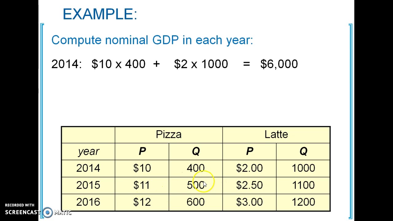 Nominal vs Real GDP calc - YouTube