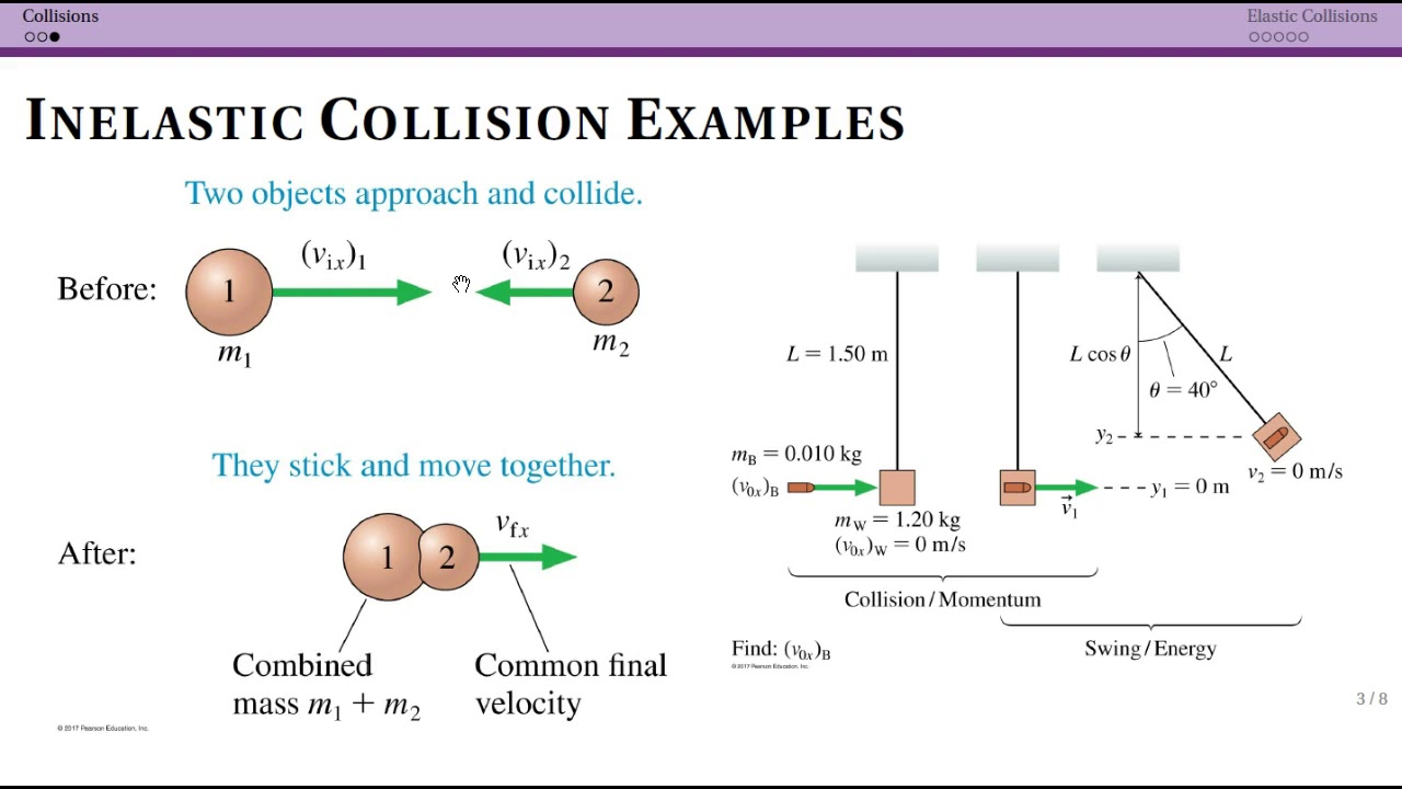 Inelastic Collision Diagram