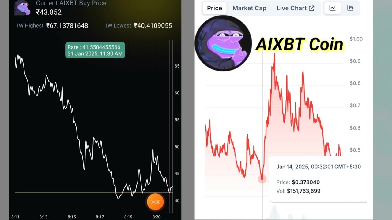What is aixbt coin | aixbt coin price prediction new update 2025 | new ...