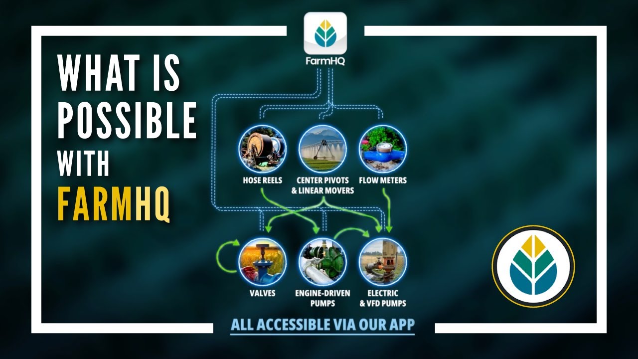 Farm HQ - Multiple Uses - YouTube