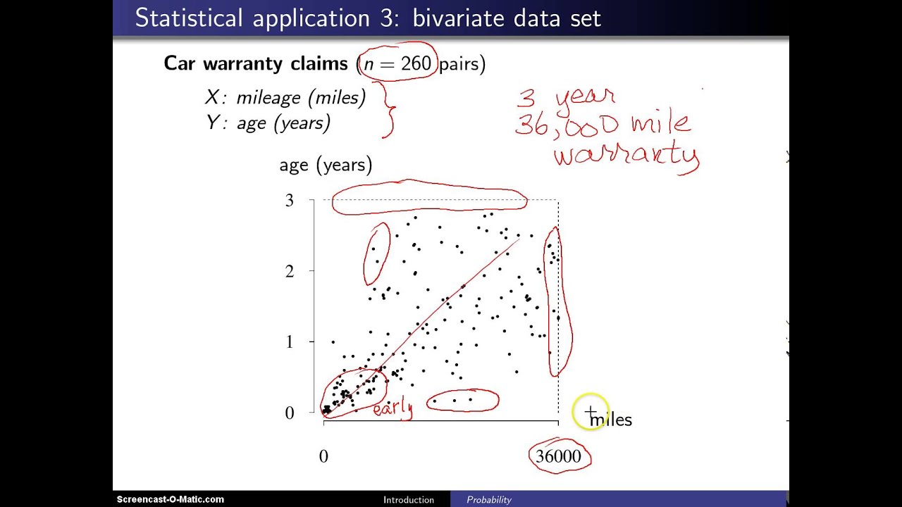 Bivariate data set - YouTube