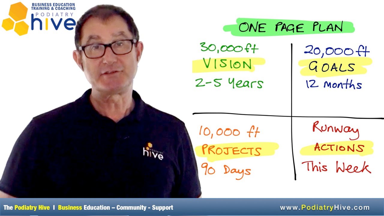 Podiatry Planning - The Power Of The One Page Practice Plan - YouTube