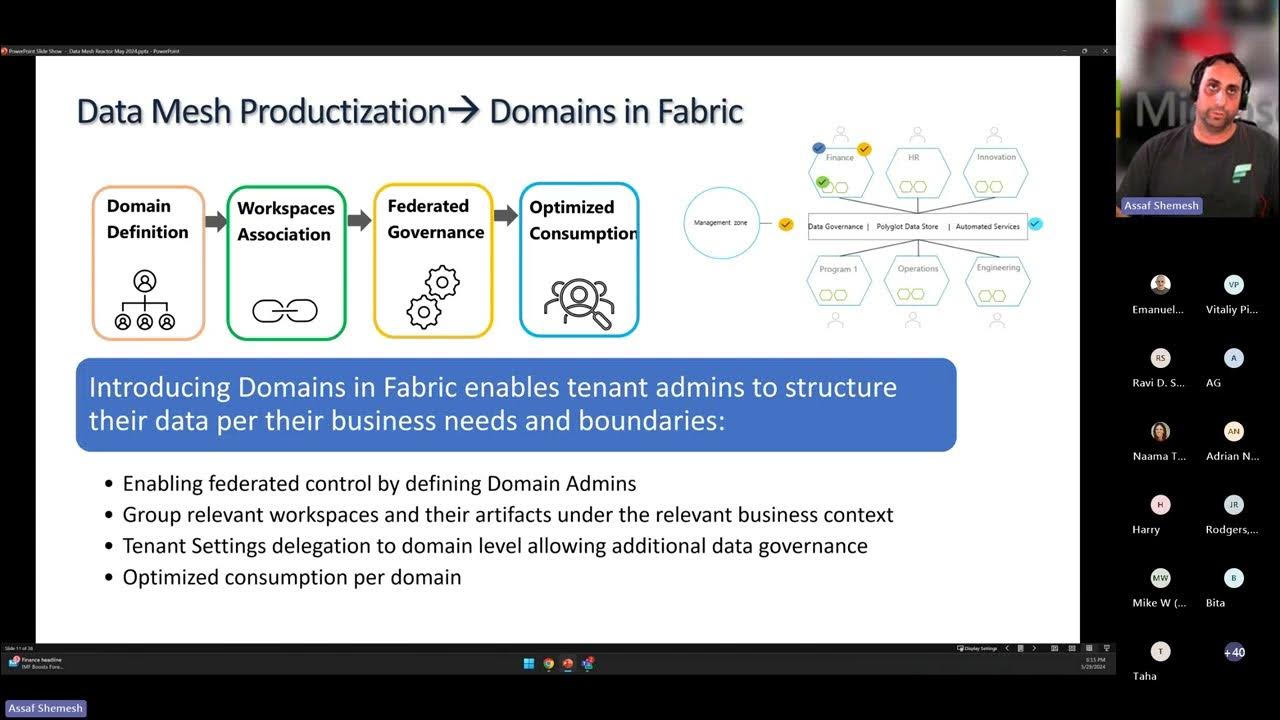 Microsoft Fabric Domains – Data Mesh - YouTube