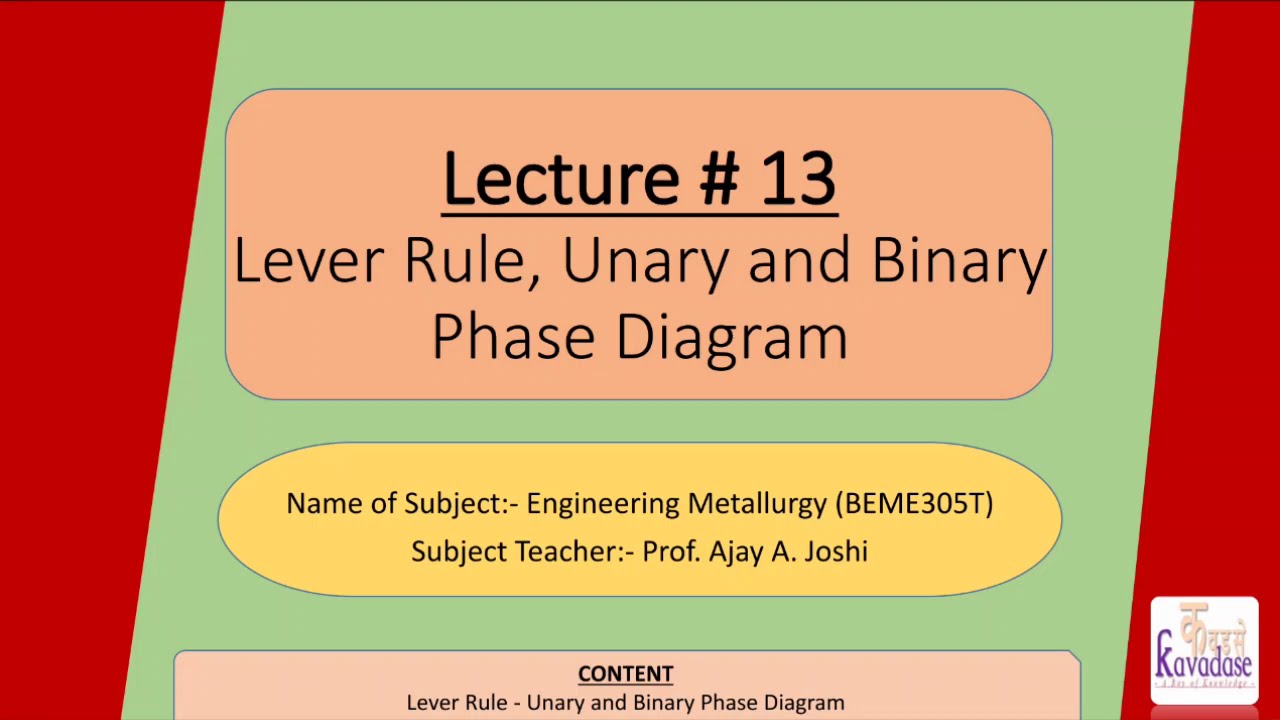 Lecture # 13 : Lever Rule, Unary and Binary Phase Diagram - YouTube