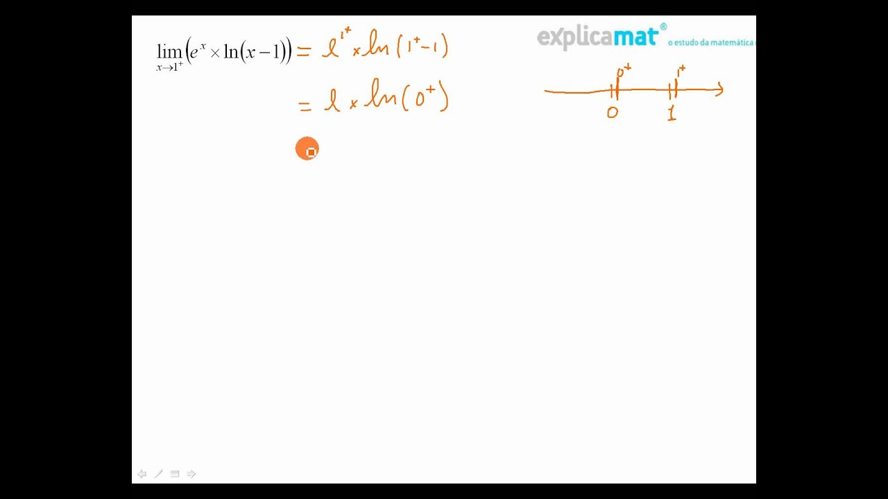 Limites com Exponenciais e Logaritmos - Matemática 12.º Ano - YouTube