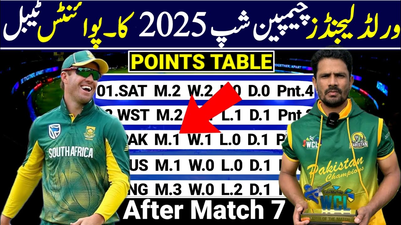 World Championship Of Legends 2025 Points Table After Match 7 | Legends ...