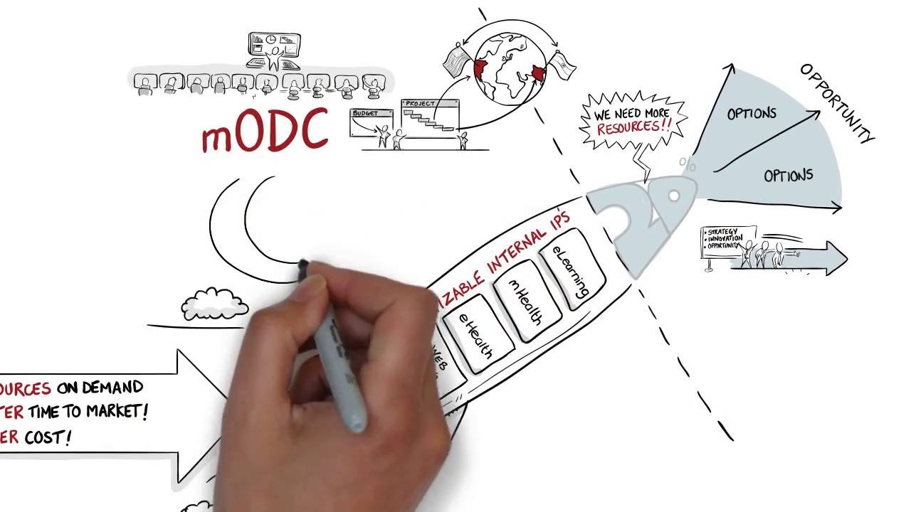 argusoft's mODC services - YouTube