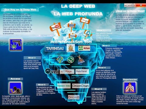 El Iceberg de la Deep Web - YouTube