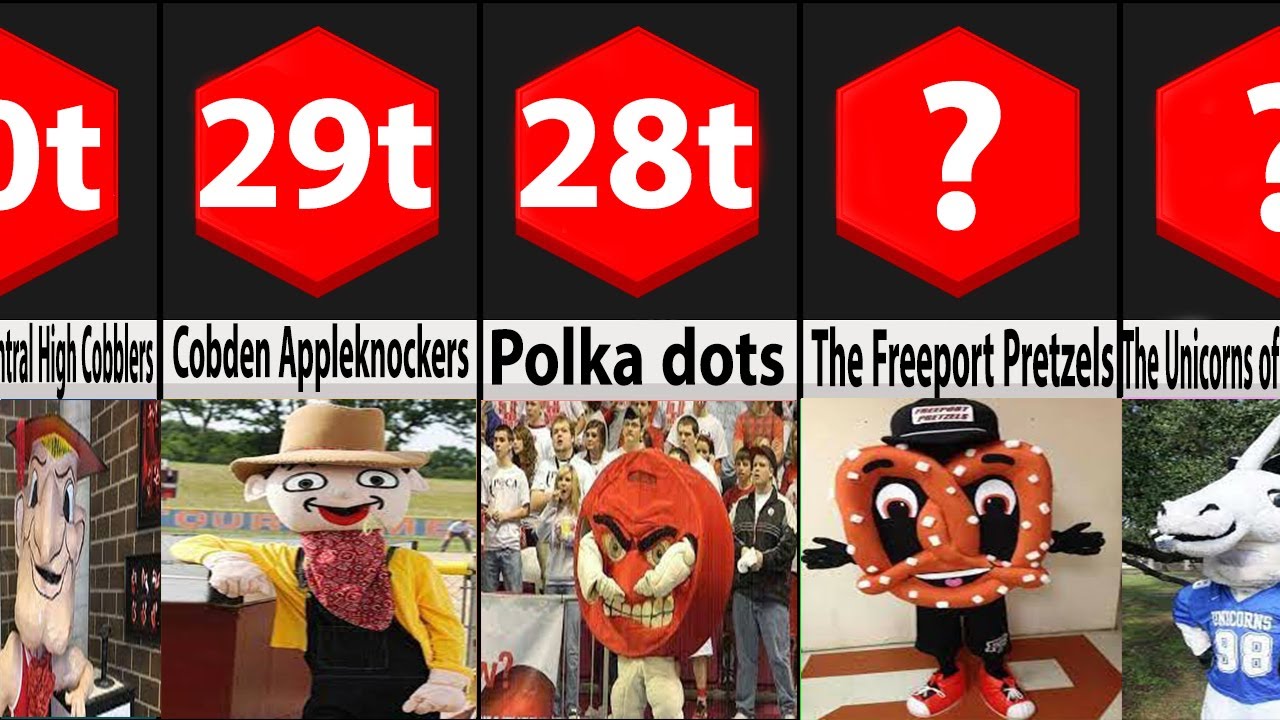 Comparison: What Are The Weirdest School Mascots - YouTube