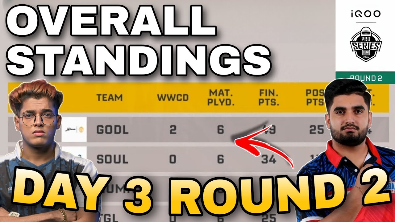 BMPS POINTS TABLE | DAY 3 ROUND 2 | OVERALL STANDINGS | BMPS LIVE ...