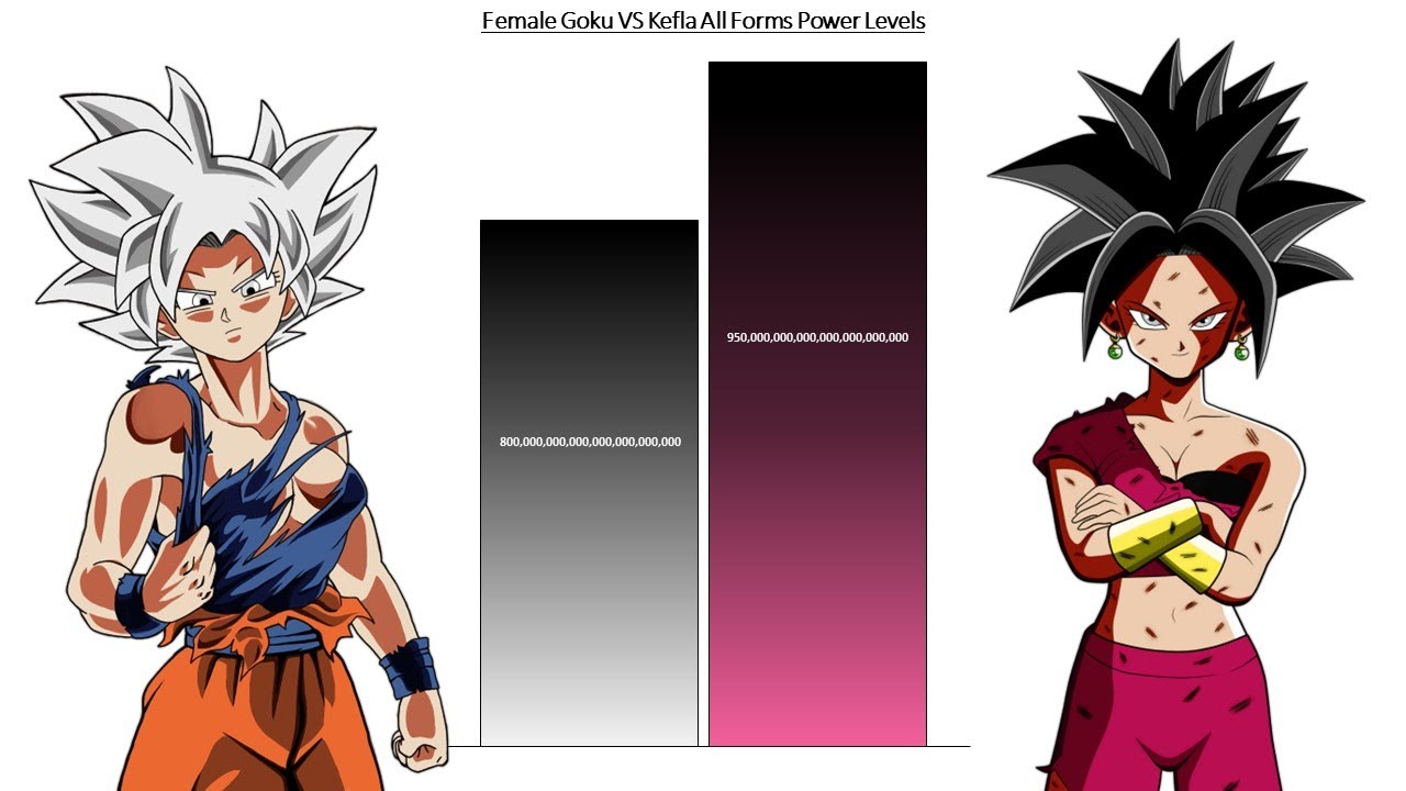 Female Goku VS Kefla All Forms Power Levels - YouTube
