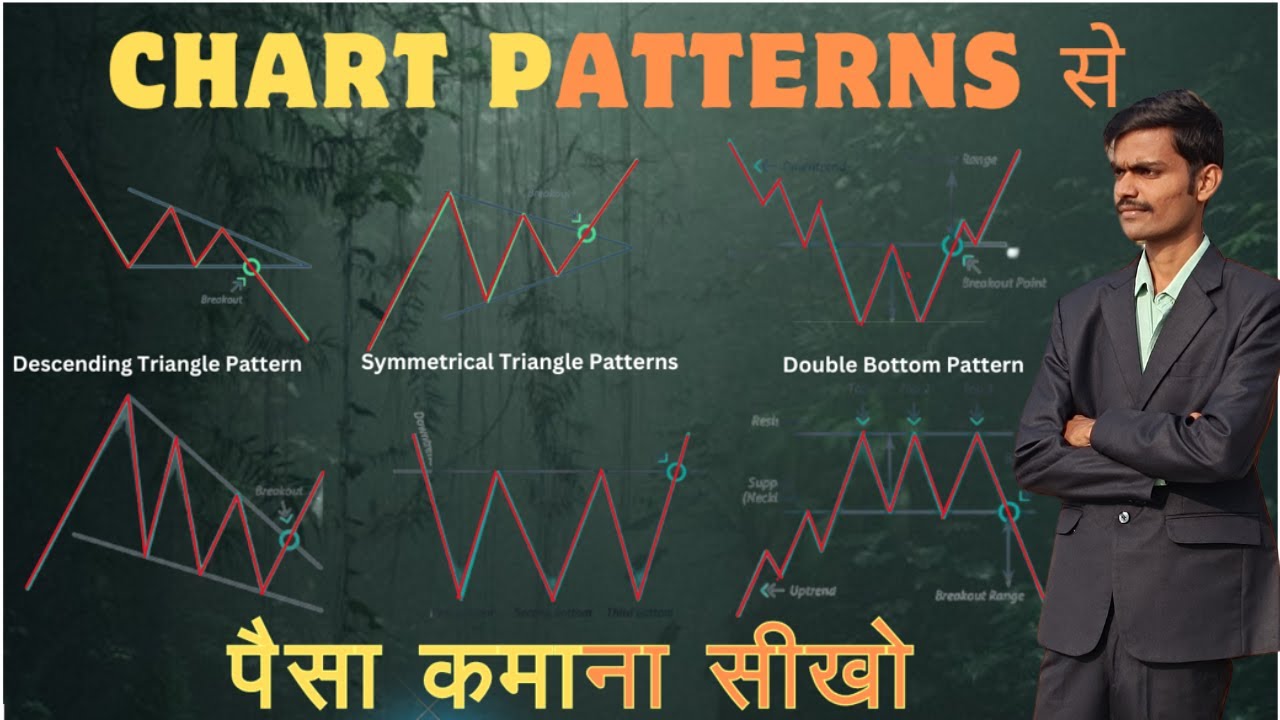 Mastering Stock Market Chart Patterns for Easy Profits! #FinancialEducation #chartpatterns # ...