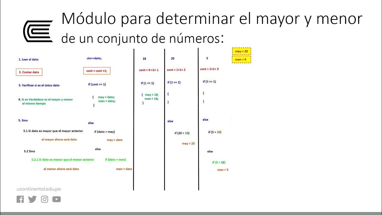 Modularización de programas: tipos de módulos - YouTube