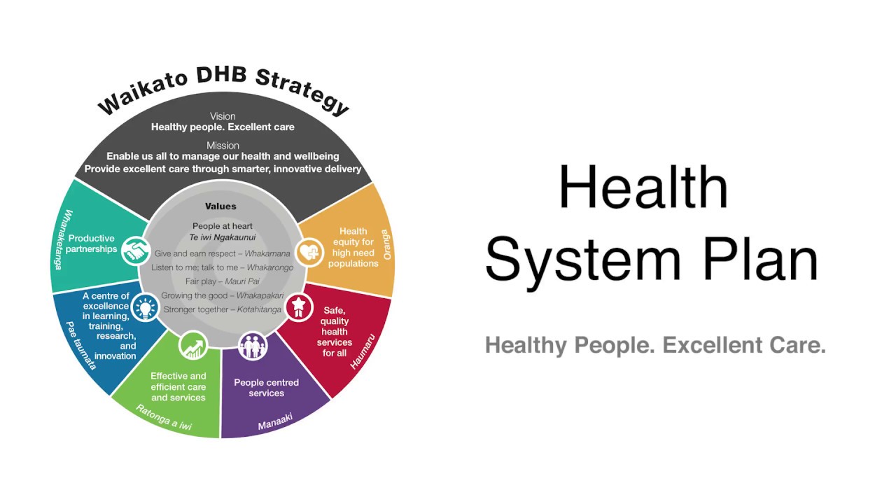 Health System Plan - YouTube