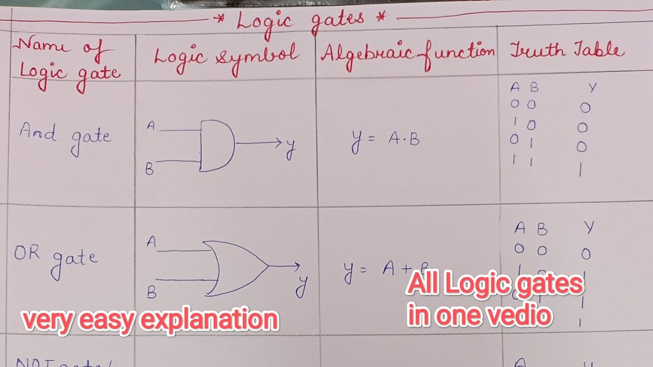 All Logic gates in one vedio 🔥 // very easy explanation // Digital ...