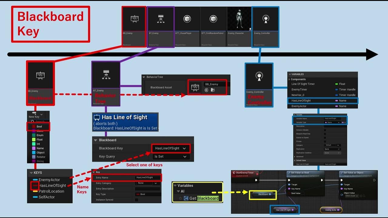 Blackboard Key Unreal Engine - YouTube