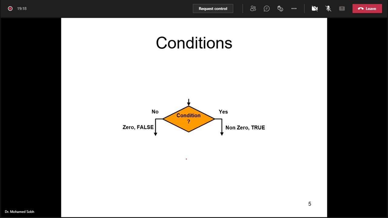 Computer Programming: Lecture (3) - YouTube