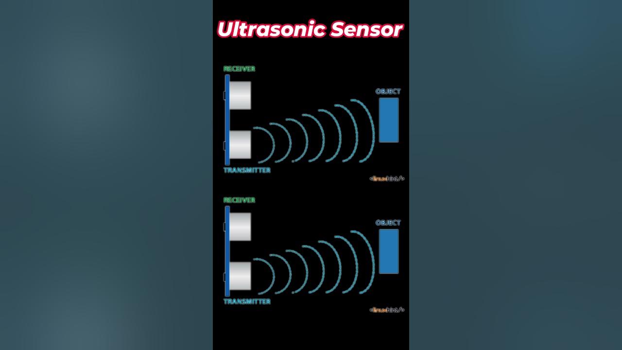 Ultrasonic Sensor | #Arduino #LabView #Electronics circuits #circuits - YouTube