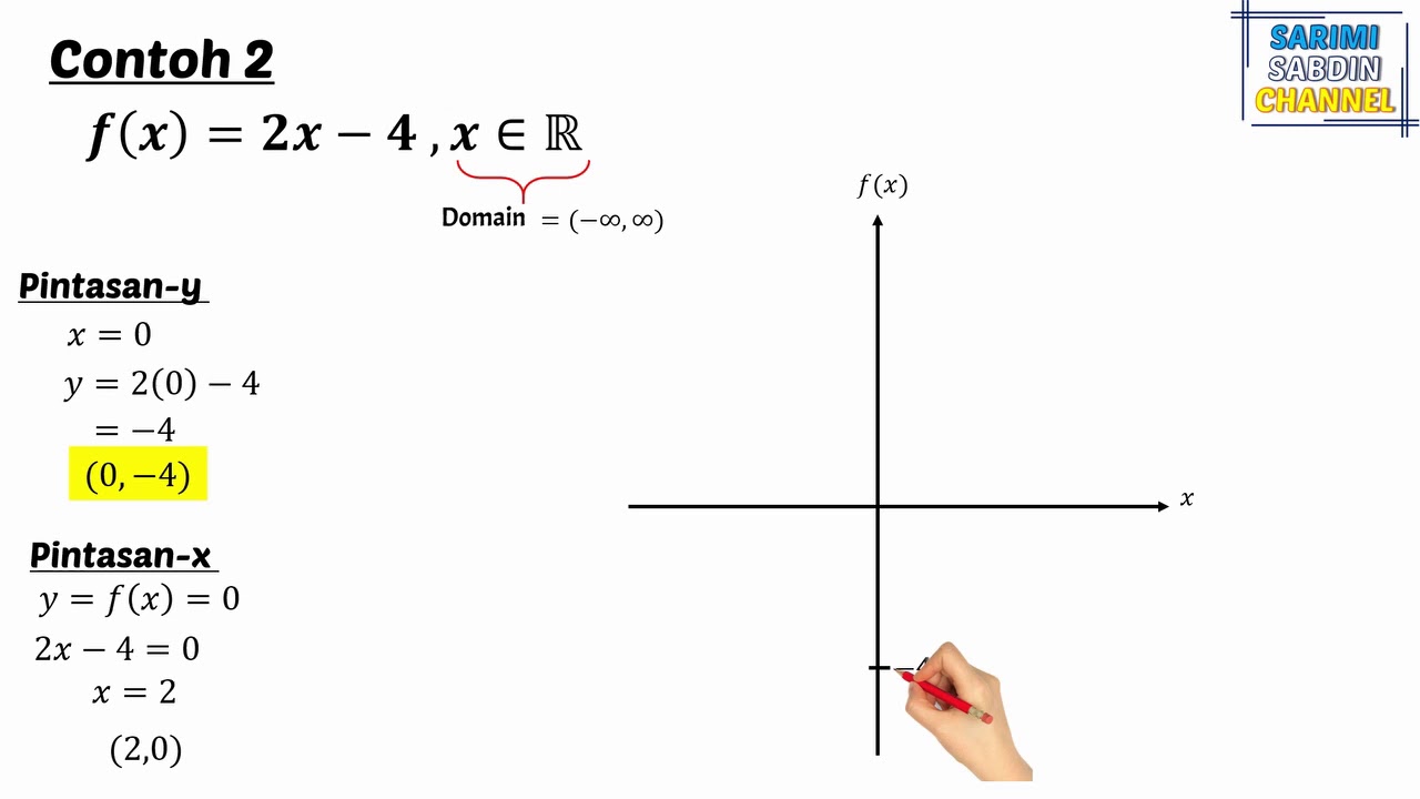 Cara Melakar Graf linear (Animasi) - YouTube