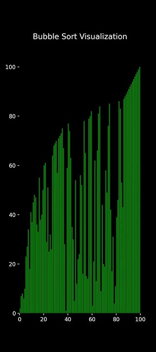 Bubble Short Algorithm Visualization Sortingalgorithms Pythonprogramming