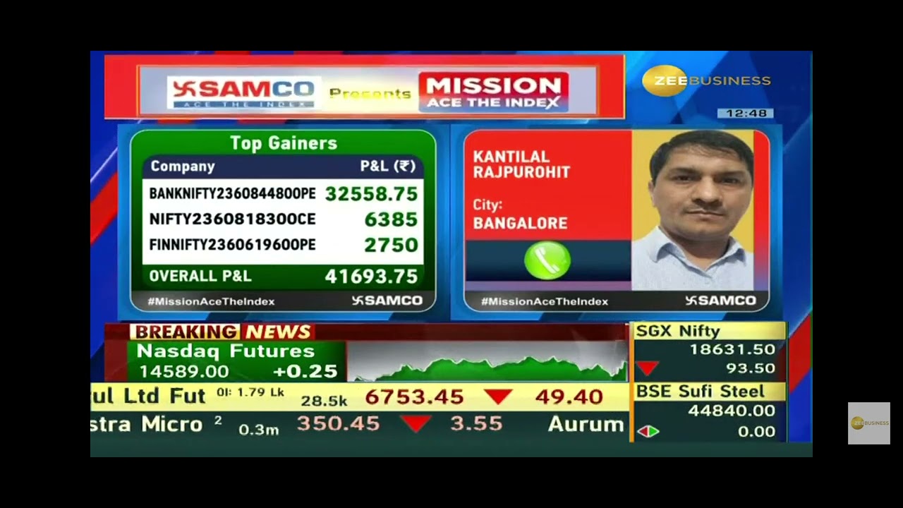 Mission Ace The Index Show - Daily Segment on @ZeeBusiness - YouTube