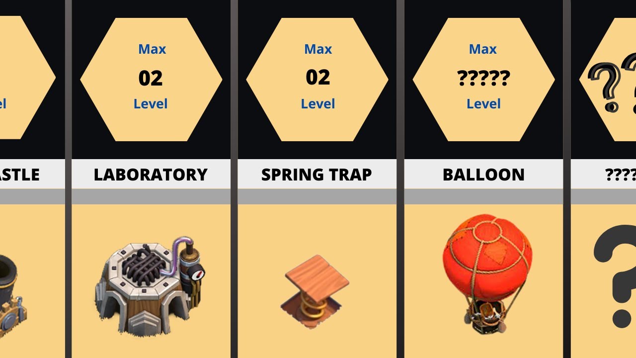 Town Hall 4 Max Levels in COC | Comparison - YouTube