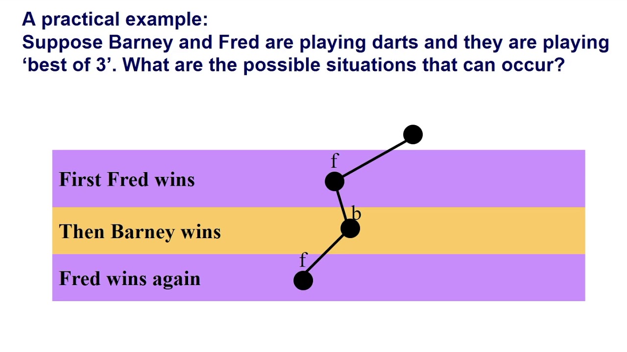Lecture 3-3 : Rooted trees, Center, Centroid - YouTube