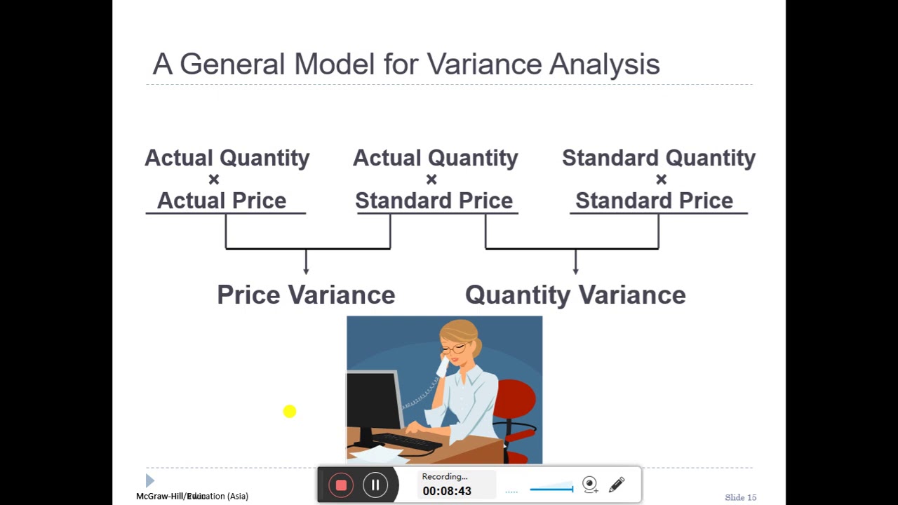 Standard Costing & Variance Analysis 2 - YouTube