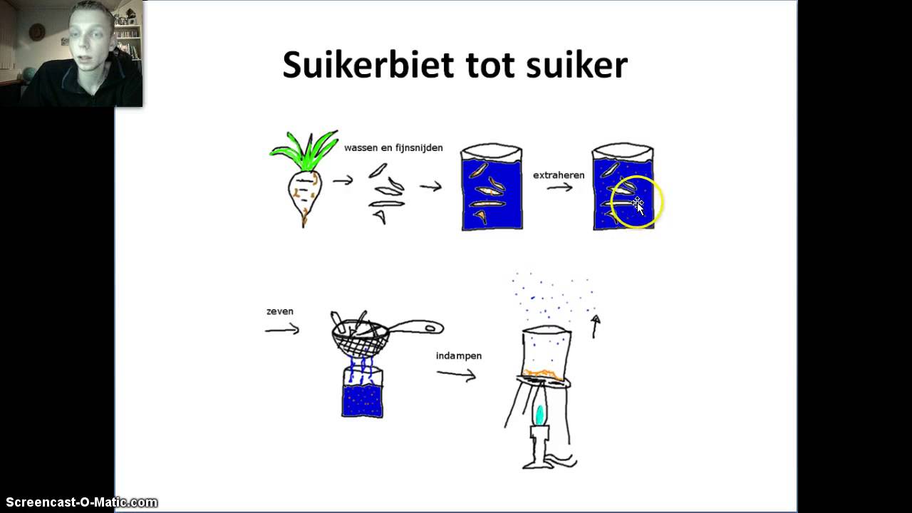 Extraheren en adsorberen - YouTube