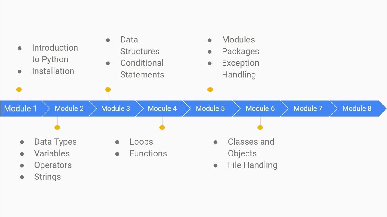 Python Course Introduction - Python Certification Course - YouTube