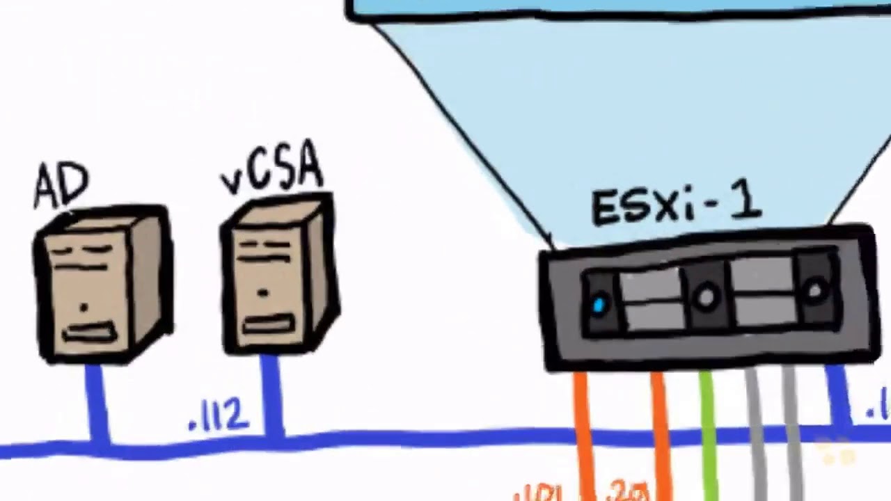 10 Deploying the vCSA - YouTube