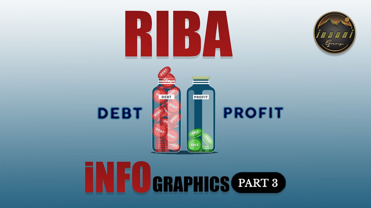 Riba Infographics Series [Part 3] - Banking Scam, Endless Debt and ...