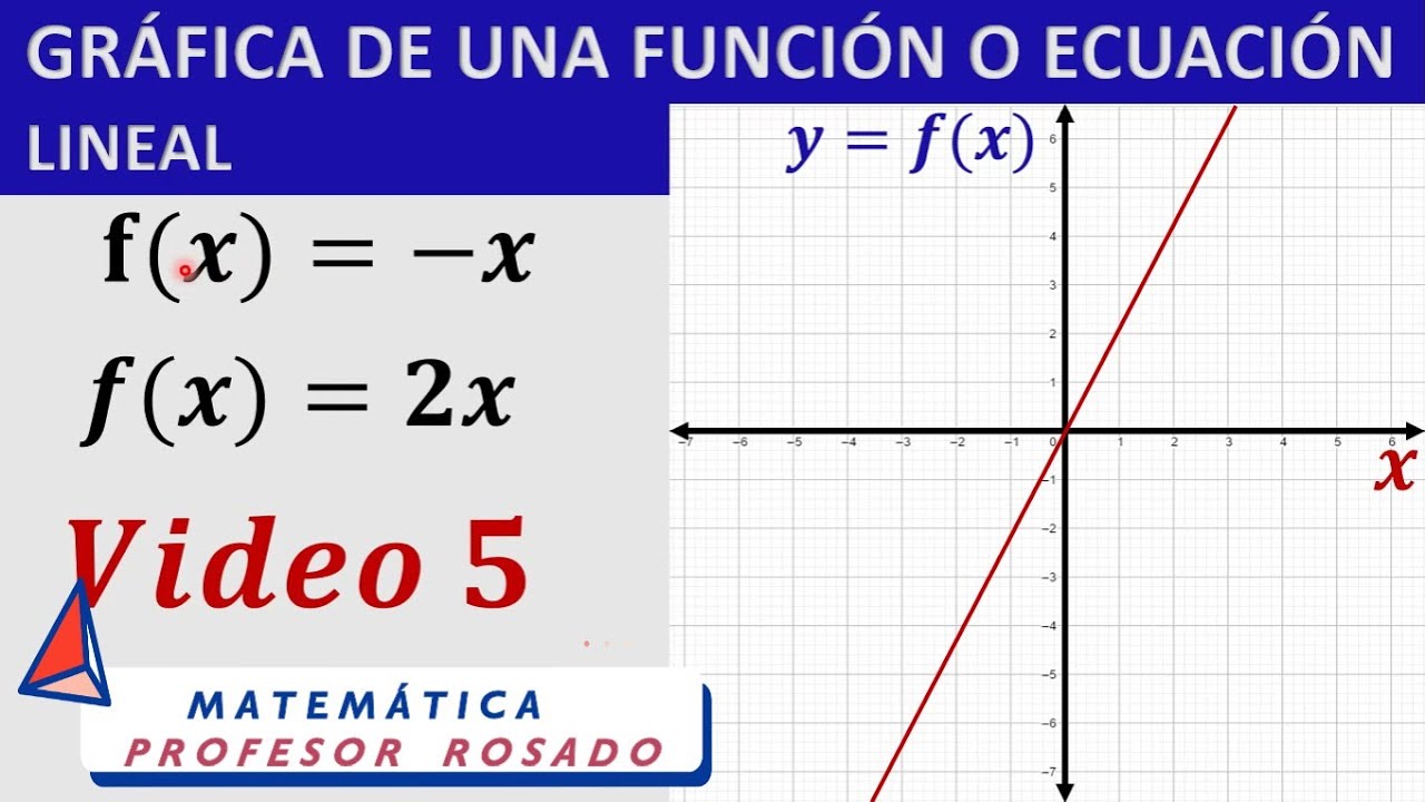 GRÁFICA de una Función o Ecuación Lineal y = mx + b que pasa por el ...