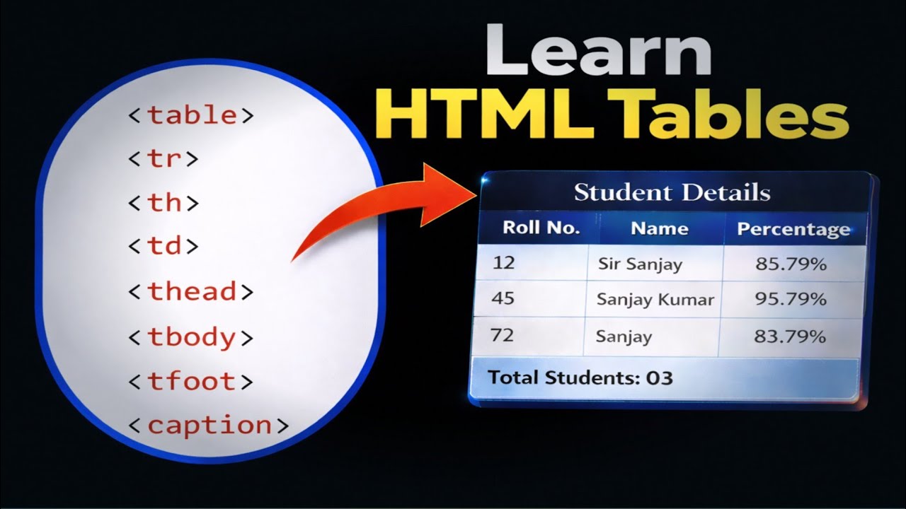 Learn HTML Tables in 4 Minutes | HTML Table Tag Tutorial for Beginners ...