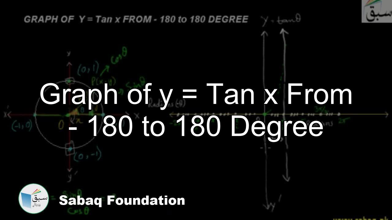 Graph of y = Tan x From - 180 to 180 Degree, Math Lecture | Sabaq.pk ...