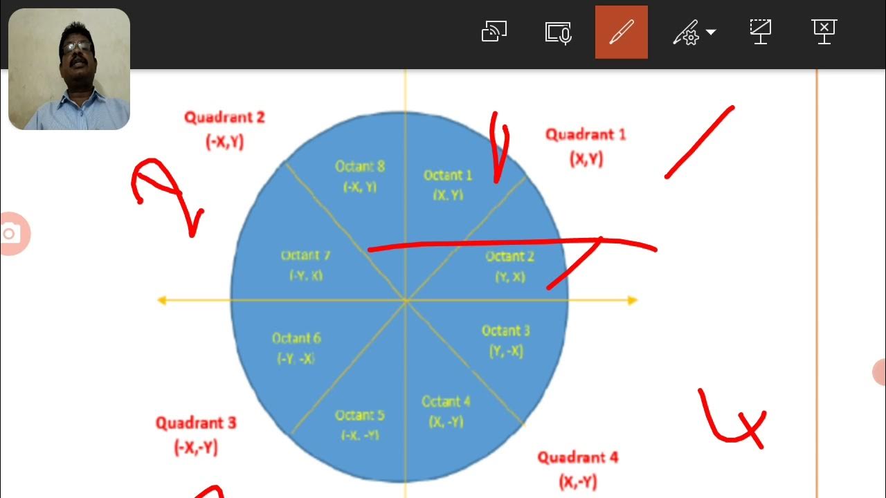 Bresenham's Circle Drawing Algorithm - YouTube