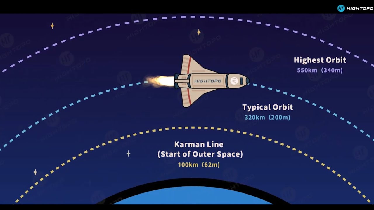 Space Shuttle Launch Monitoring System Based on Hightopo Digital Twin Technology - YouTube