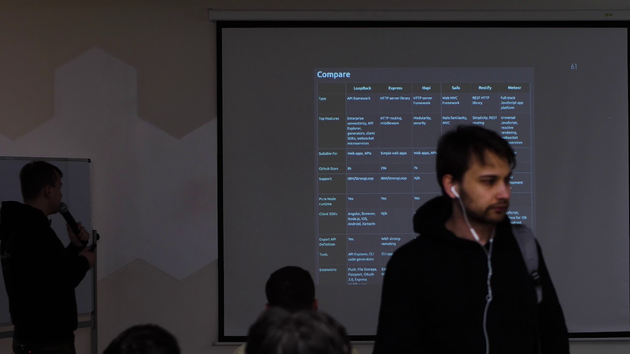 Николай Сладкий – Loopback 3 и 4 - YouTube