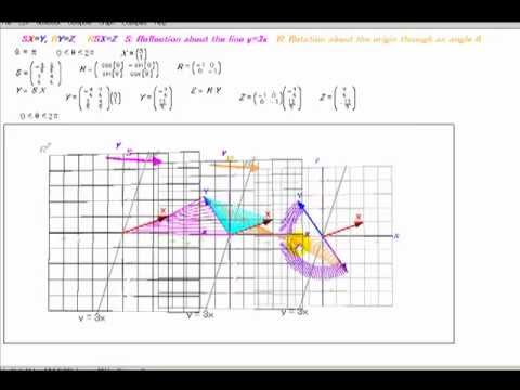 Composition of Reflection y=3x and Rotation theta - YouTube