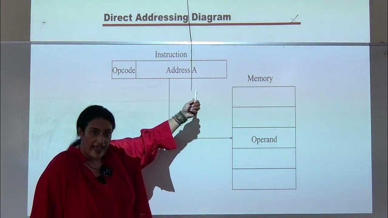 Minor Paper : Computer System Architecture by Dr. Aishwarya Anand Arora - YouTube