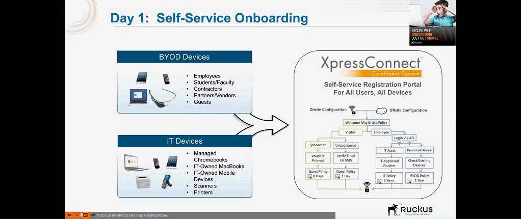 Webinar - DIODE Ruckus Cloudpath - YouTube