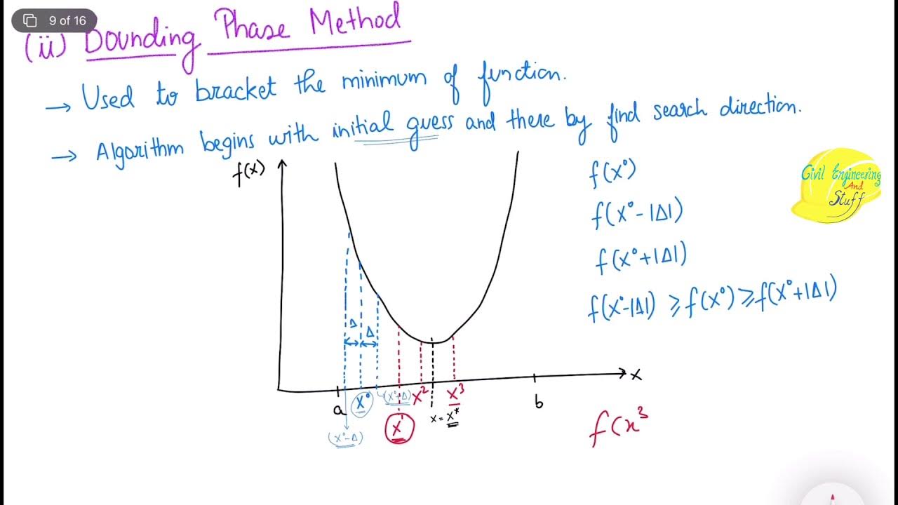 Bounding Phase Method with numerical example - YouTube